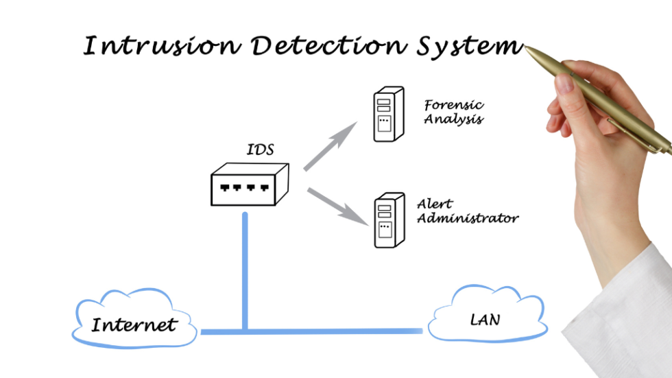Difference Between Firewall and IDS, IPS: Understanding the Basics ...