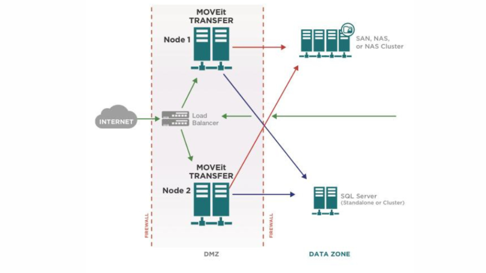 New MOVEit Transfer App Flaw Found in Cl0p Ransomware Mass Attack ...