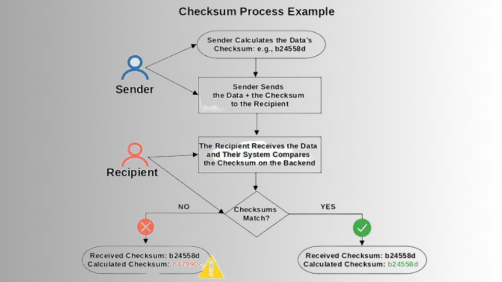 Boston Teens Outsmart Subway Payment System - NextdoorSEC - Penetration ...