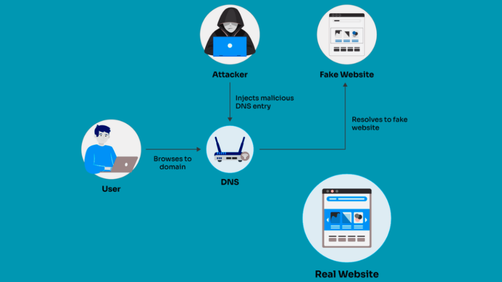 Pharming vs Phishing: A Detailed Examination of Two Cyber Threats ... Pharming vs Phishing: A Detailed Examination of Two Cyber Threats ...