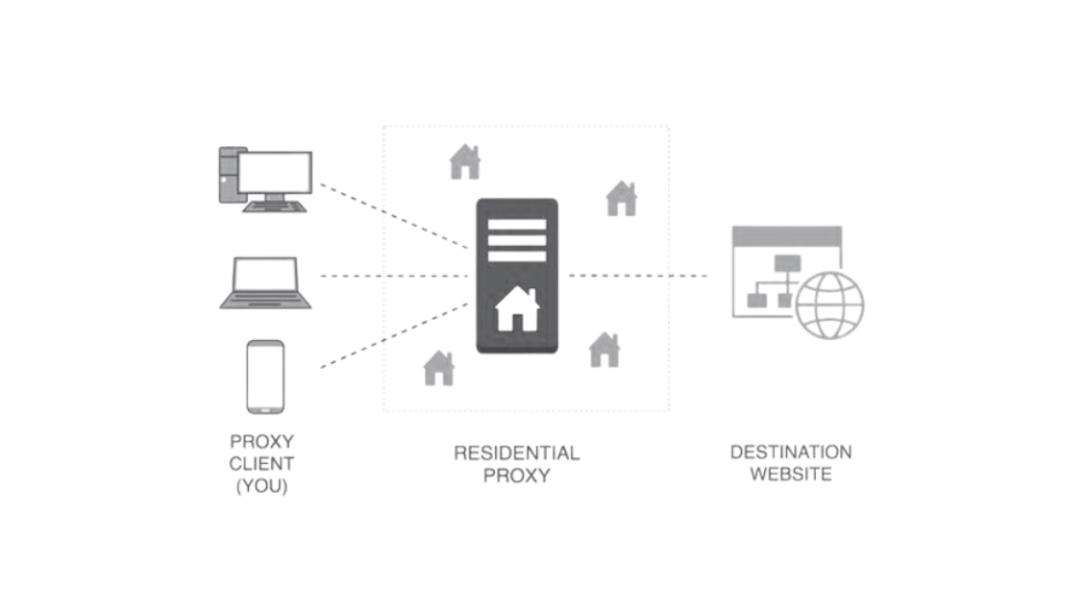 The Simple Guide to Understanding Residential Proxies vs Data Center - NextdoorSEC - Penetration ...