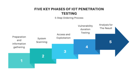 Introduction to IoT Penetration Testing - NextdoorSEC - Penetration ...